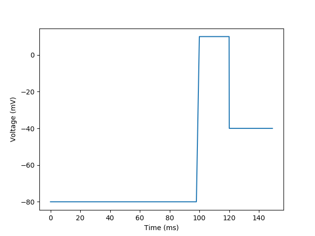 2. Simple Voltage Clamp — PyLongQt 0.5 documentation